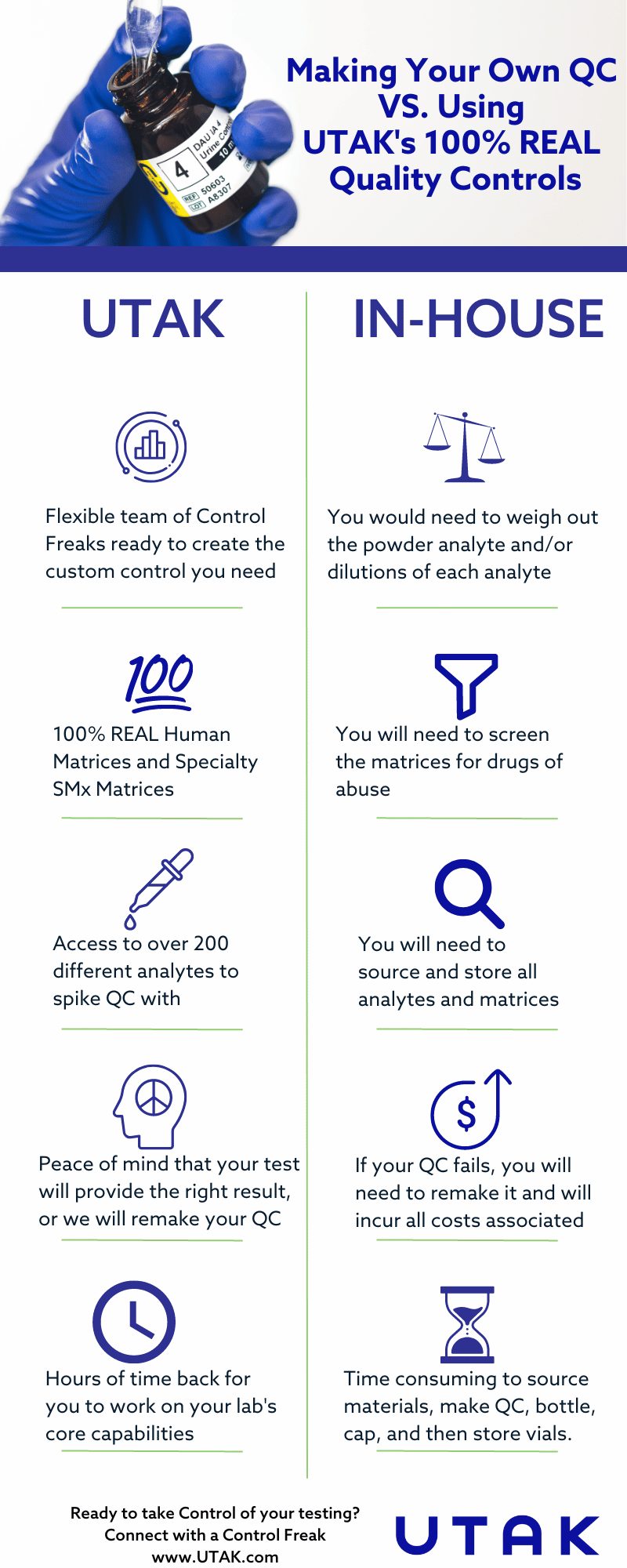 Making Your Own Quality Control Vs. Using 3rd Party QC - Utak